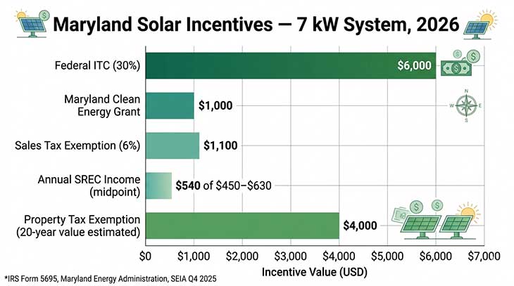 Solar Panels in Maryland: SREC II Income, EmPower Rebates, and BGE Net ...